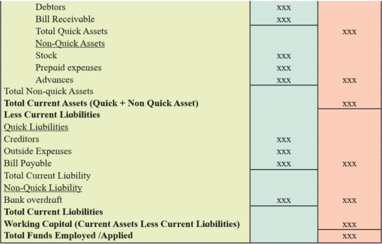 Analysis Of Financial Statements Class 12 Vertical Balance Sheet 