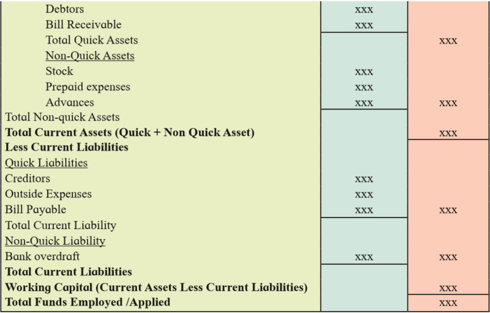 Analysis Of Financial Statements Class 12 Vertical Balance Sheet 