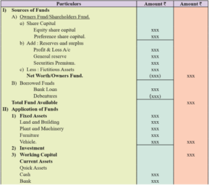 Analysis of Financial Statements Class 12 | Vertical Balance Sheet ...