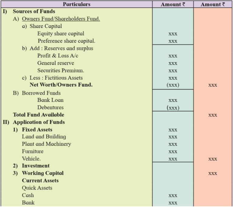 Analysis of Financial Statements Class 12 | Vertical Balance Sheet ... Analysis of Financial Statements Class 12 | Vertical Balance Sheet ...