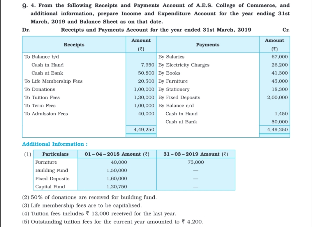 Accounts Of Not For Profit Concern 12th New Syllabus Class 12 accounts-of-not-for-profit-concern-12th-new-syllabus-class-12