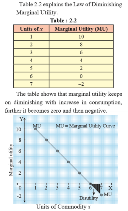 Law of DMU (Diminishing Marginal Utility) | Free Economics Articles ...