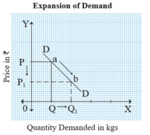 12th Economics Chapter 3A (Demand Analysis) Maharashtra Board - Free ...