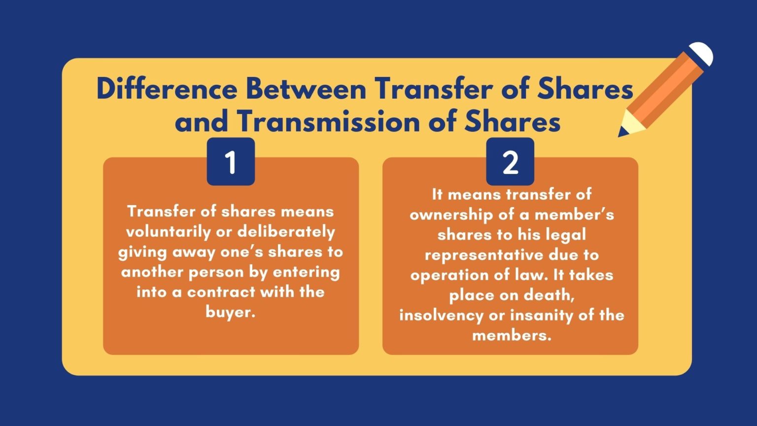 Difference Between Transfer of Shares and Transmission of Shares (9 ...