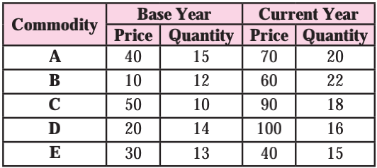 12th Economics Chapter 6 Solutions Index Numbers Maharashtra Board Free Solution ScholarsZilla
