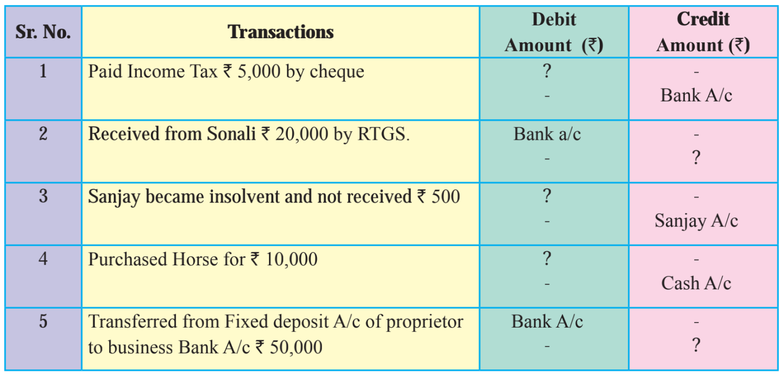 11th BK Chapter 3 Practical Problems - (Journal) - Free Resource - ScholarsZilla