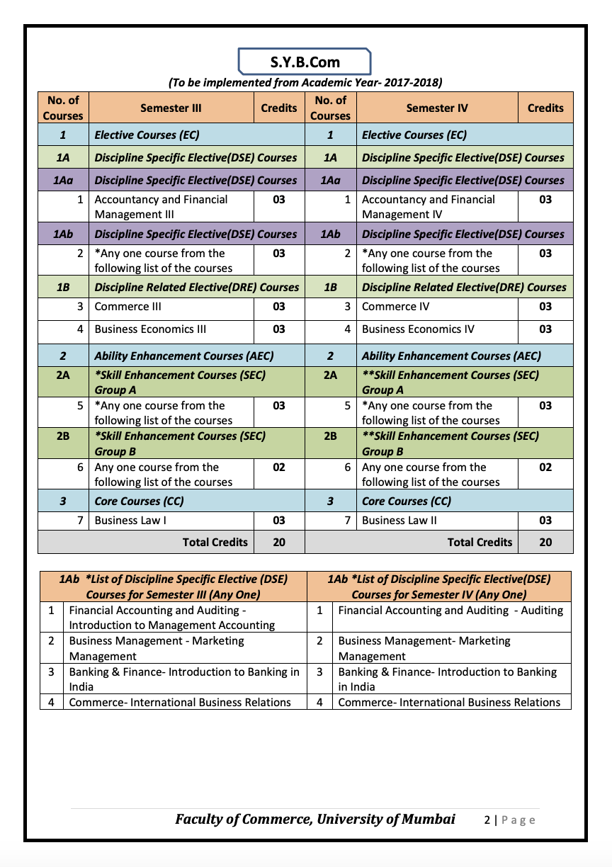 TYBCOM SEM 6 Books Pdf (Free) | Mumbai University (Regular and IDOL ... TYBCOM SEM 6 Books Pdf (Free) | Mumbai University (Regular and IDOL ...